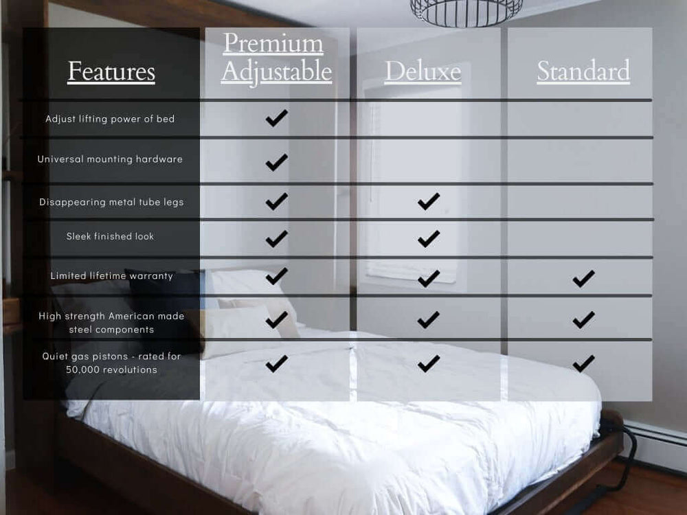 Adjustable Murphy Bed Mechanism | Patented | Create-A-Bed®